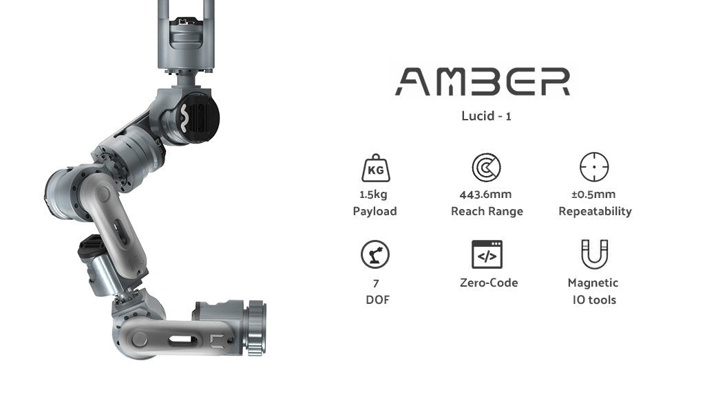 Robots-Blog | Kickstarter | News about Robots, Drones, AI, Robotics ...